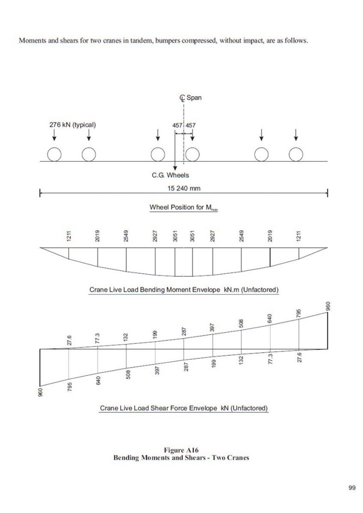 Crane-Supporting Steel Structures Design Guide - R.A. MacCrimmon pdf