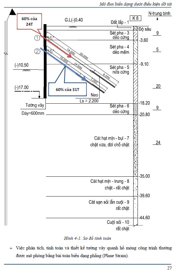 Mô đun biến dạng của đất trong tính toán hố móng đào sâu